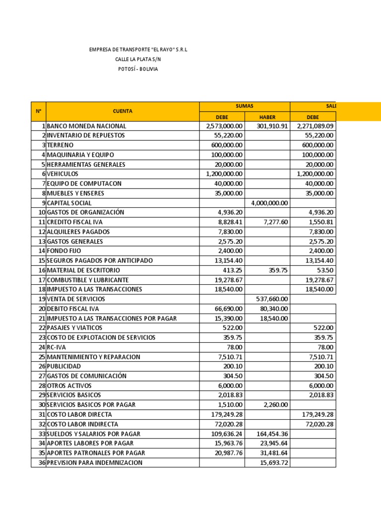 Hoja de Trabajo Y EEFF | PDF | Depreciación | Estado de resultados