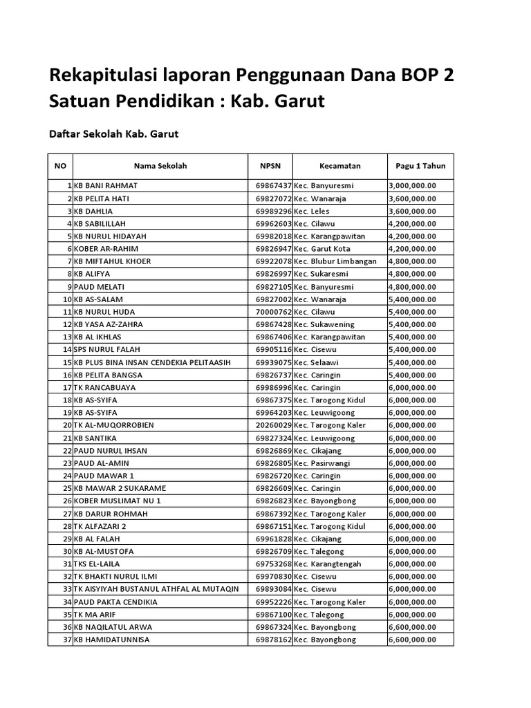 REkon Laporan BOP PAUD 2022 Pertanggal 3 Januari 2022 | PDF