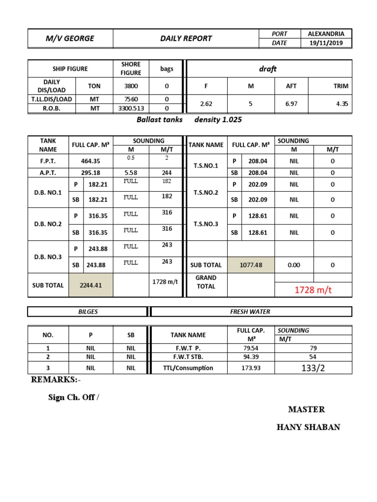 Daily Report | PDF | Ships | Shipping