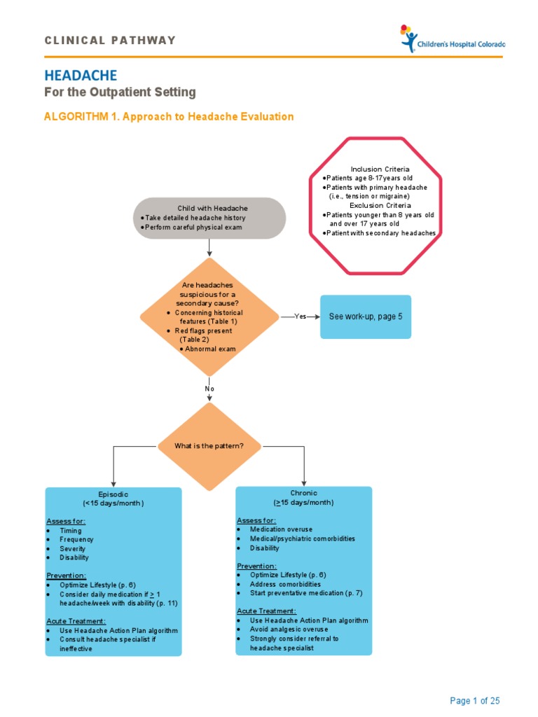 Headache Clinical Pathway | PDF | Headache | Migraine