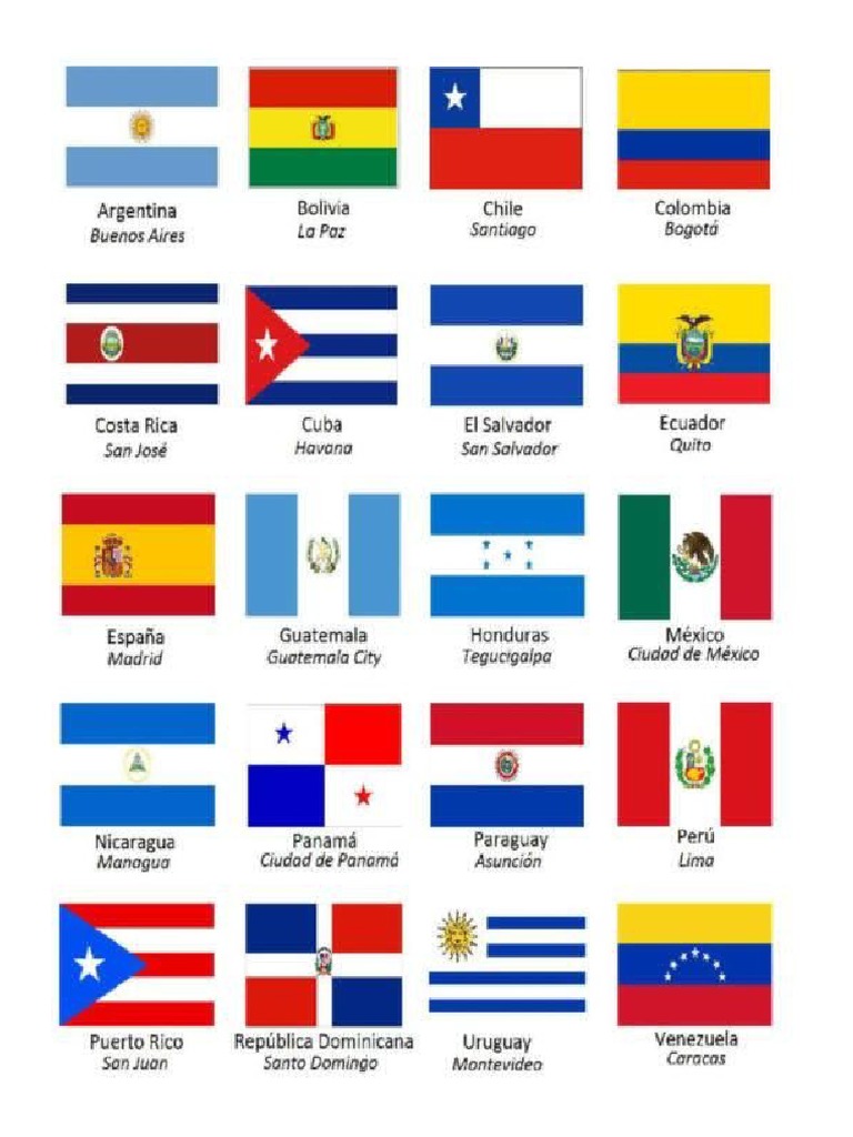 Banderas Del Mundo | PDF