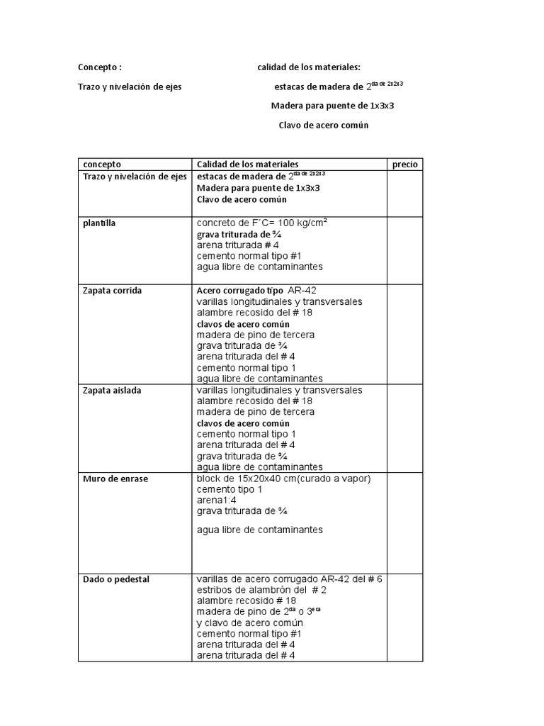 Calidad de Materiales | PDF | Hormigón | Materiales de construcción