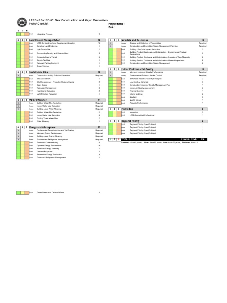 LEED - v4 BD.C CHECKLIST | PDF | Green Building | Sustainable Energy