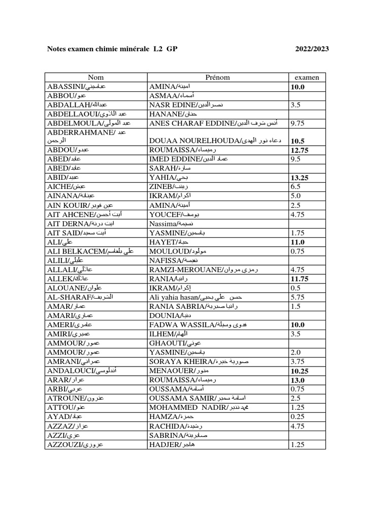 Note Exam Min - Affichage PDF | PDF