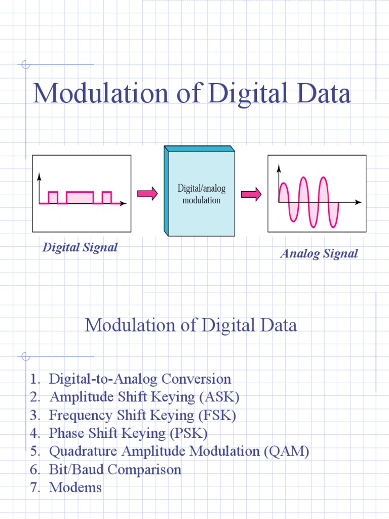 Final Ask,Fsk,Psk | Modulation | Radio Technology