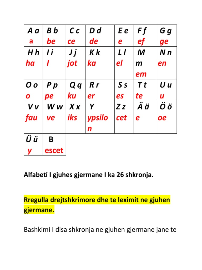 Alfabeti Dhe Rregullat e Leximit | PDF
