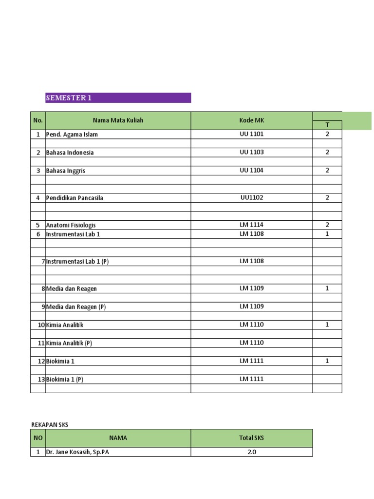 Plotingan Dosen TLM TLM 2019-2020 Ganjil (Sistem) | PDF