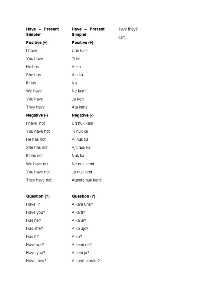 Foljet Ndihmëse | PDF