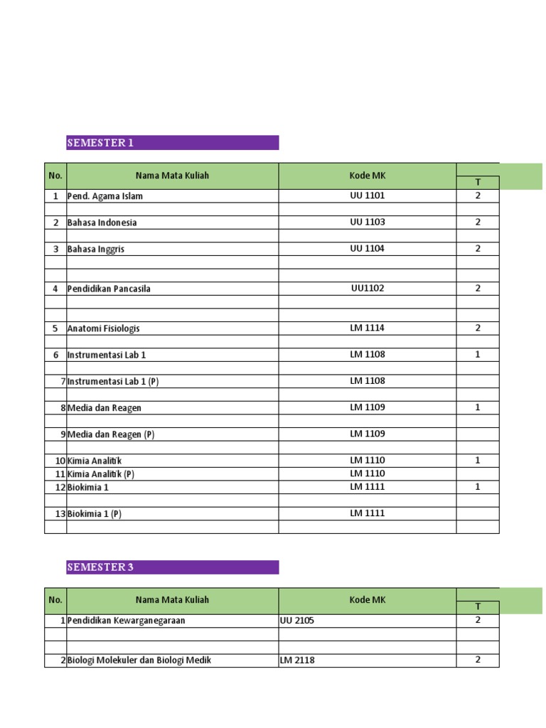 Plotingan Dosen TLM TLM 2020-2021 Ganjil (Sistem) | PDF