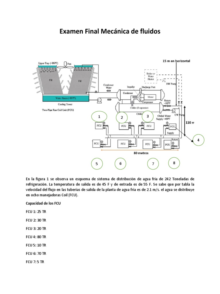 Examen Final Mecánica de Fluidos | PDF