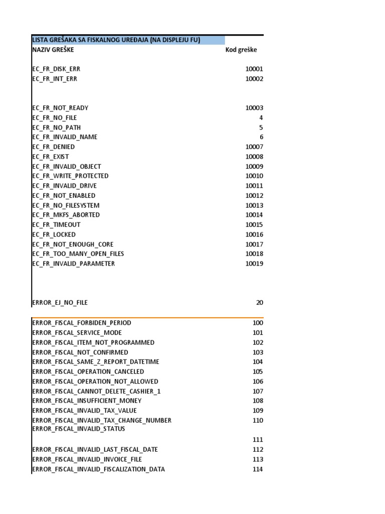 Lista - Grešaka - Update C | PDF | Telecommunications Standards | Mobile Technology