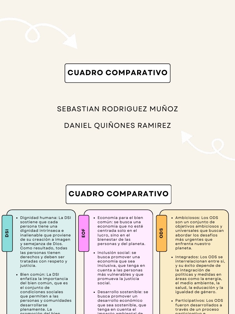 Cuadro Comparativo - Sebastian Rodriguez Muñoz, Daniel Quiñones Ramirez ...