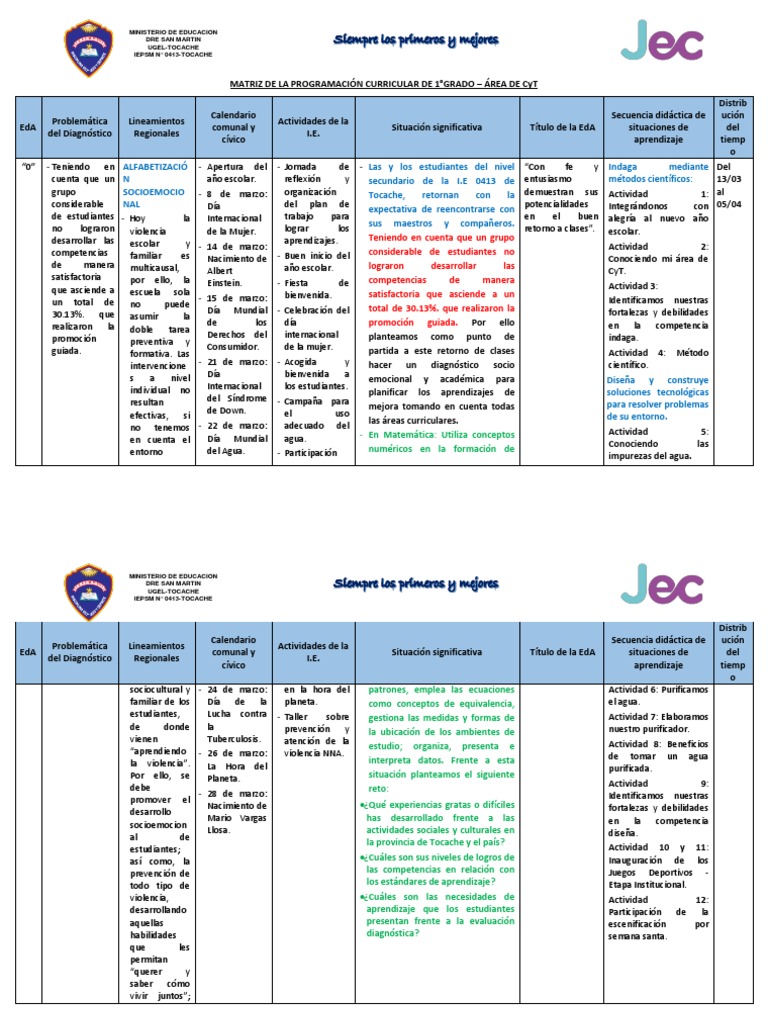 1°AyB - Matriz Programación - CyT - 2023 | PDF