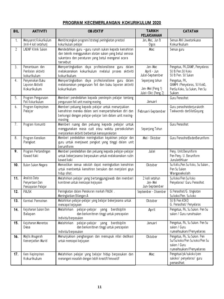 Program Kecemerlangan Kokurikulum 2020 | PDF