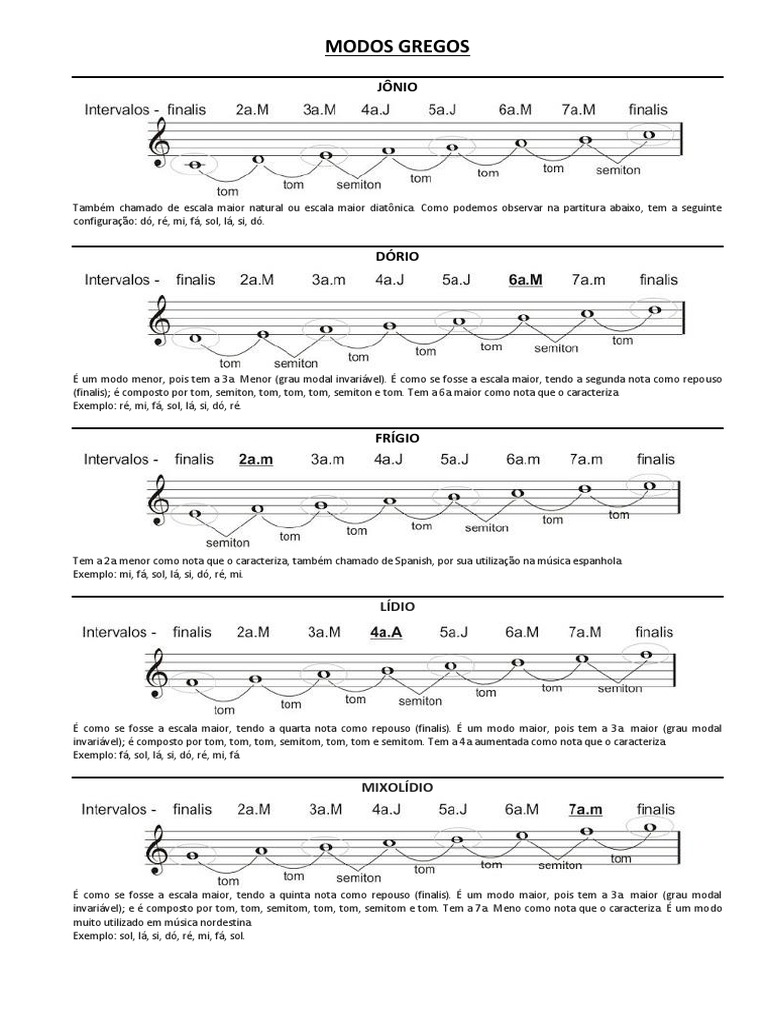 Modos Gregos | PDF | Escala (música) | Composições musicais