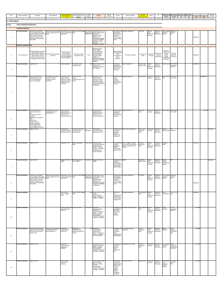 Ruk Matrik Ukm Untuk Tahun 2024 Puskesmas Tunjung | PDF