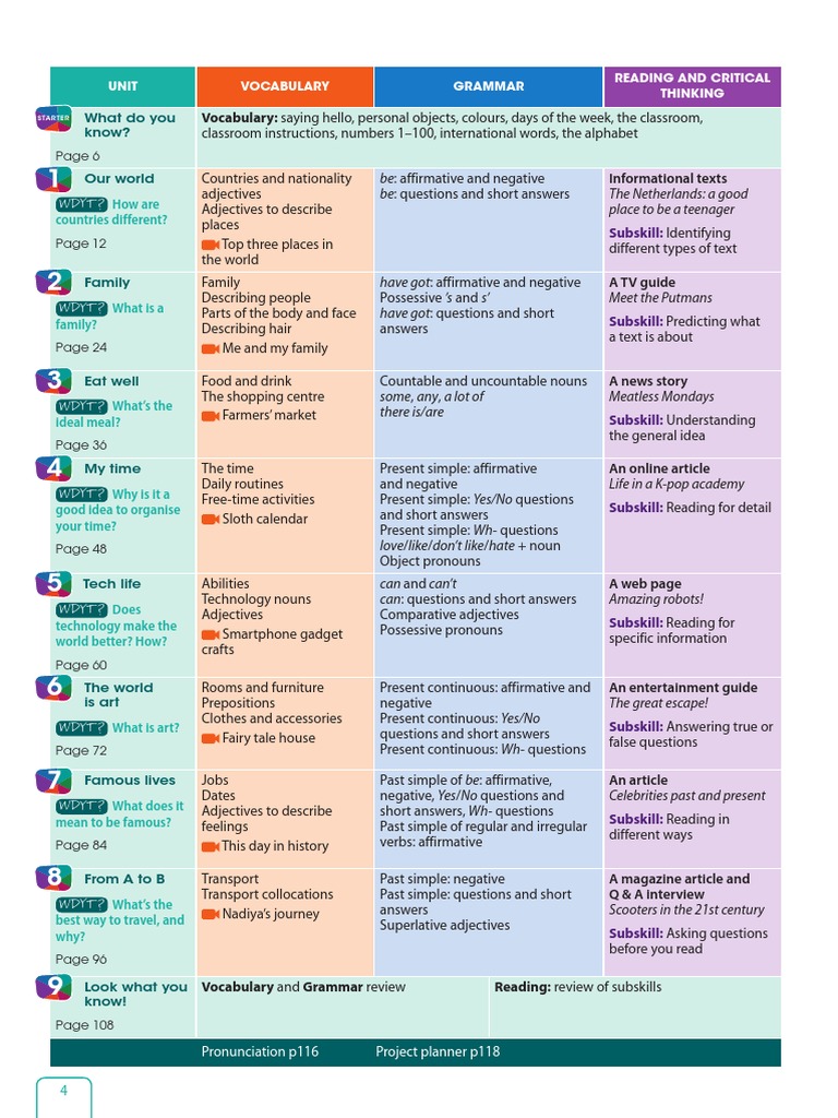 Get Involved A1+ Student S Book Scope and Sequence | PDF | Adjective | Noun
