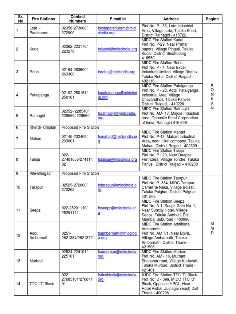 MIDC Fire Stations Contact Details | PDF | Economy Of India