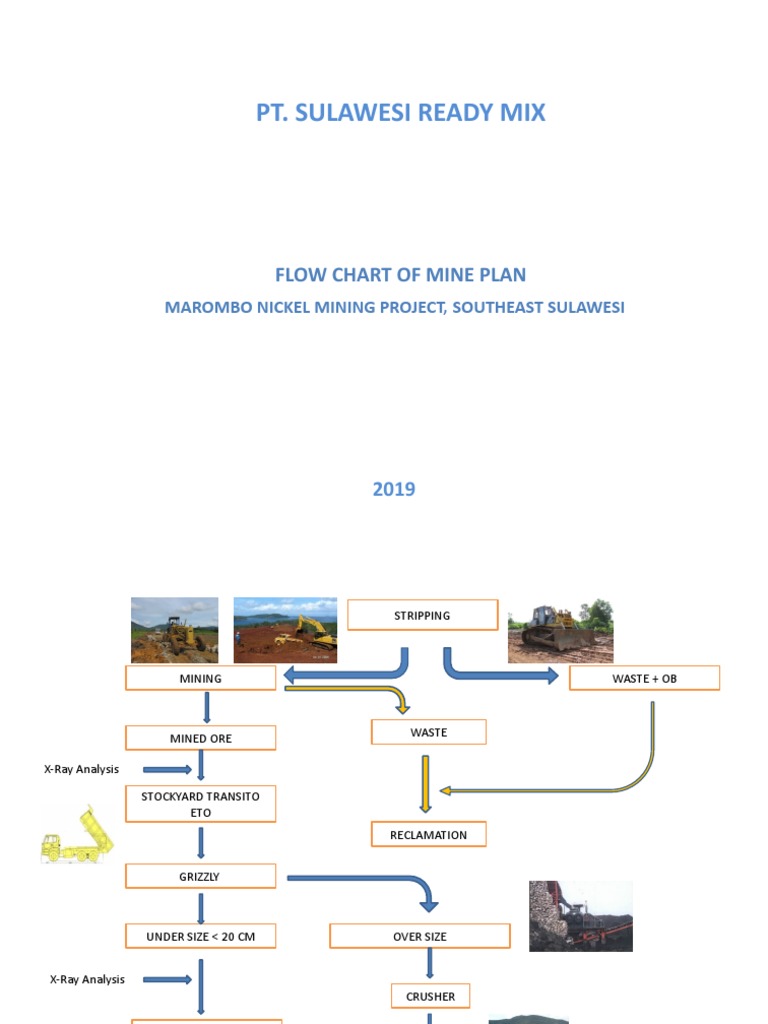 Flow Chart of Mine Plan | PDF