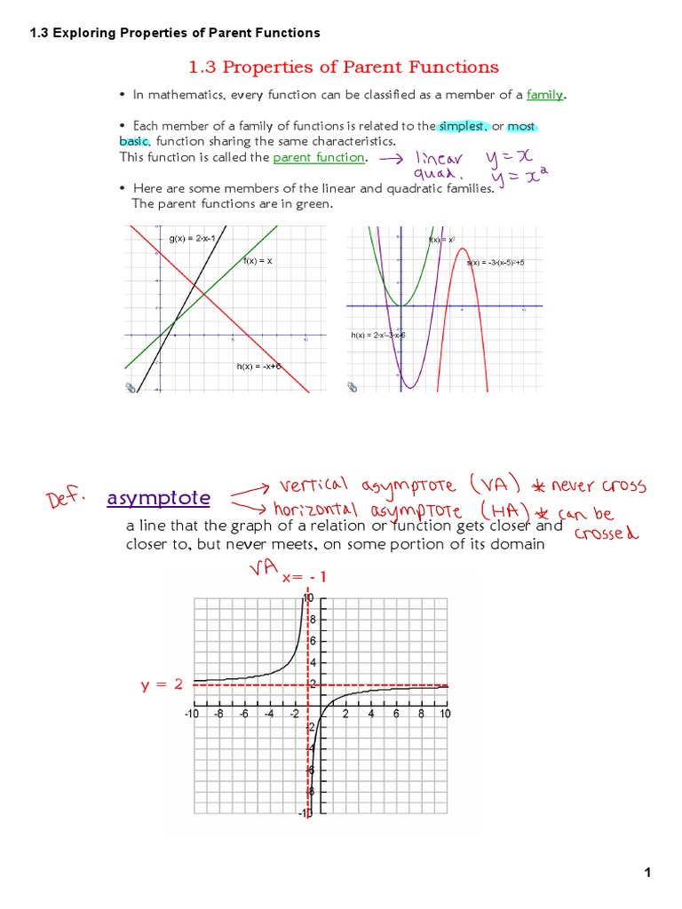 1.3 Exploring Properties of Parent Functions PDF | PDF | Asymptote | Function (Mathematics)