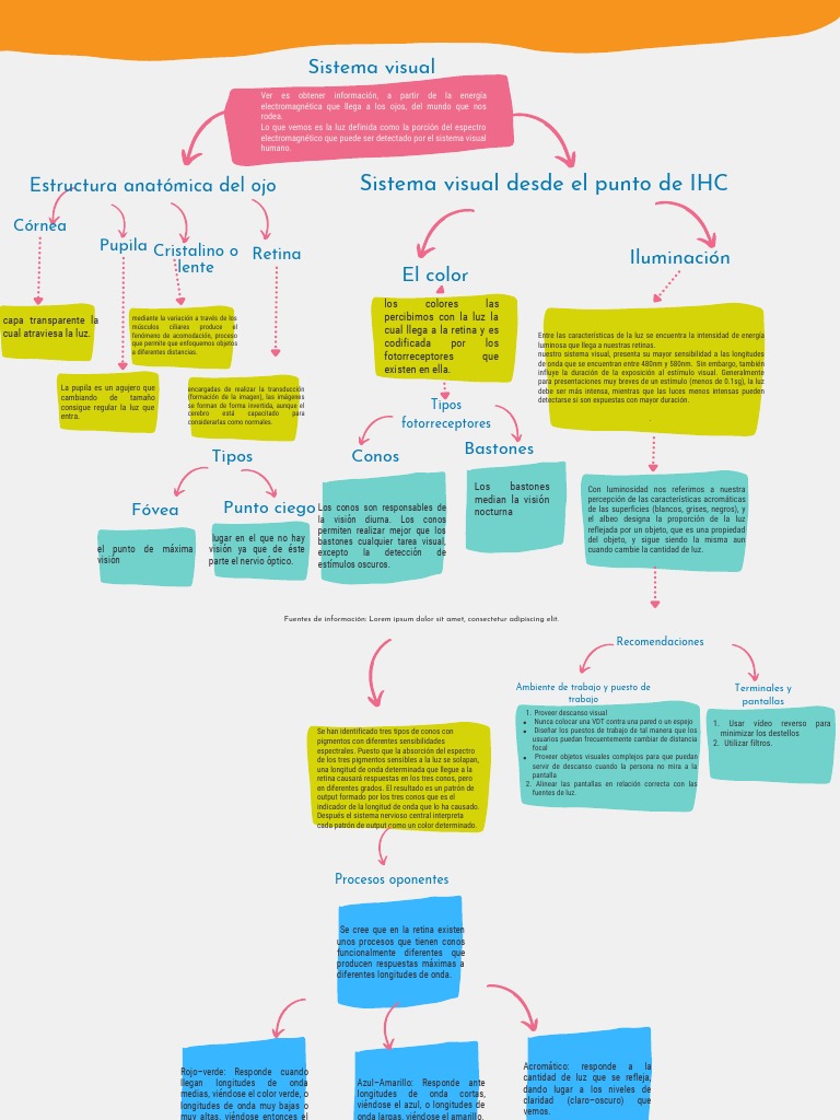 Mapa Conceptual Del Color Moderno Blanco | PDF | Percepción visual ...