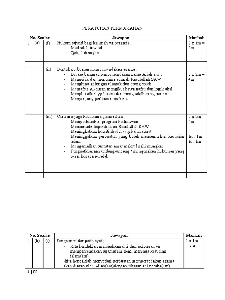 Skema Set 2 Perak | PDF