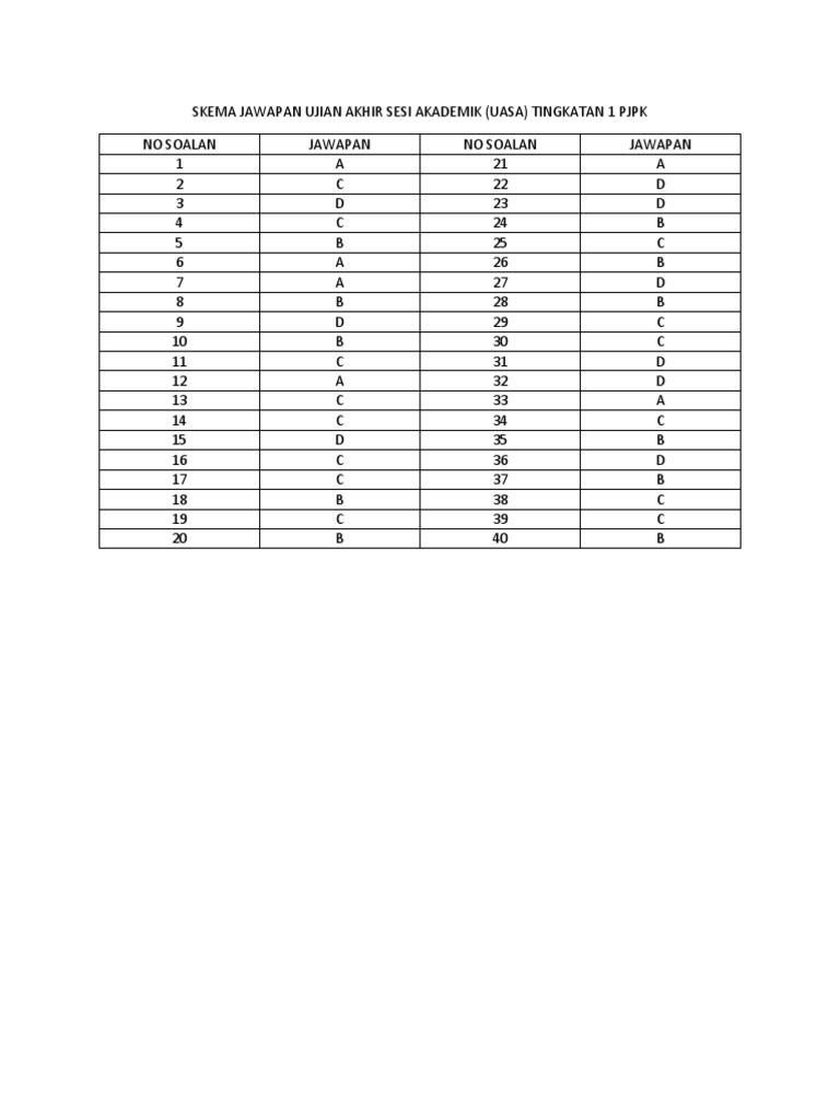 SKEMA JAWAPAN UJIAN AKHIR SESI AKADEMIK PJPK f1 | PDF