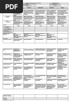 DLL Pagbasa Cot 2 | PDF