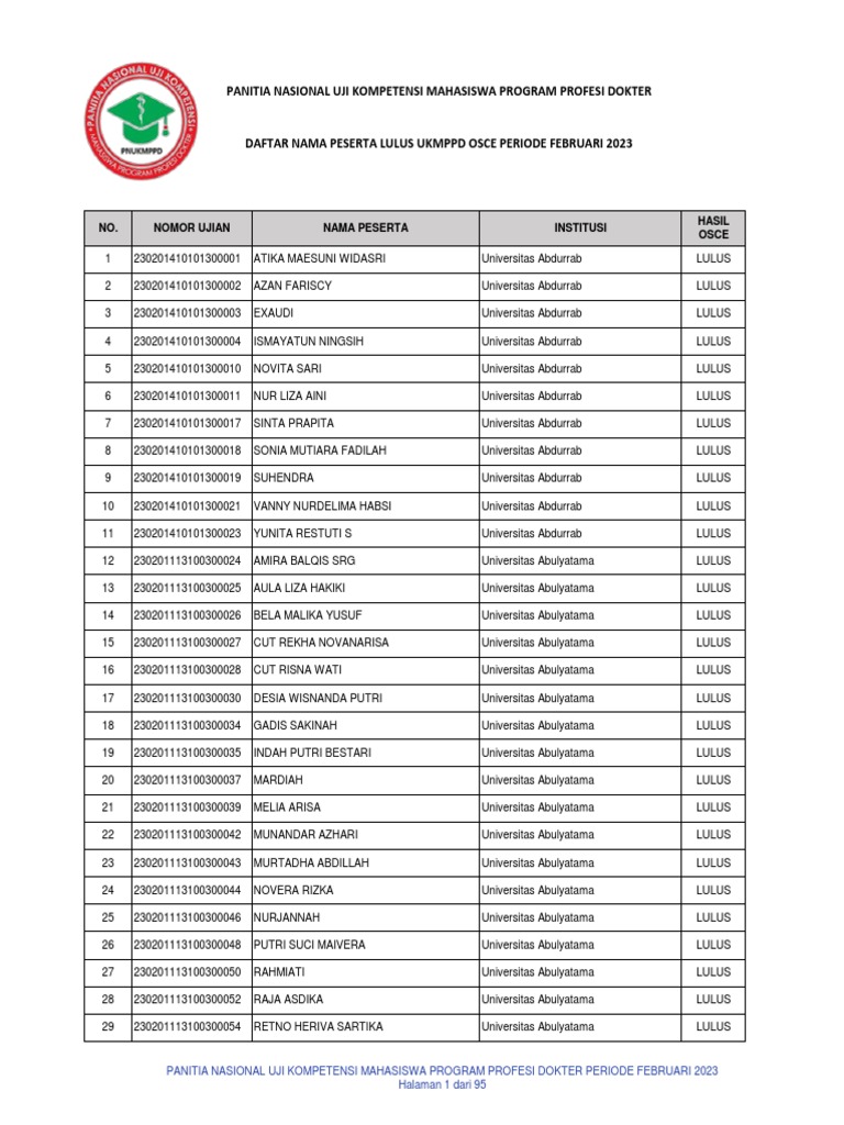 Daftar Nama Peserta Lulus UKMPPD OSCE Februari 2023.pdf | PDF