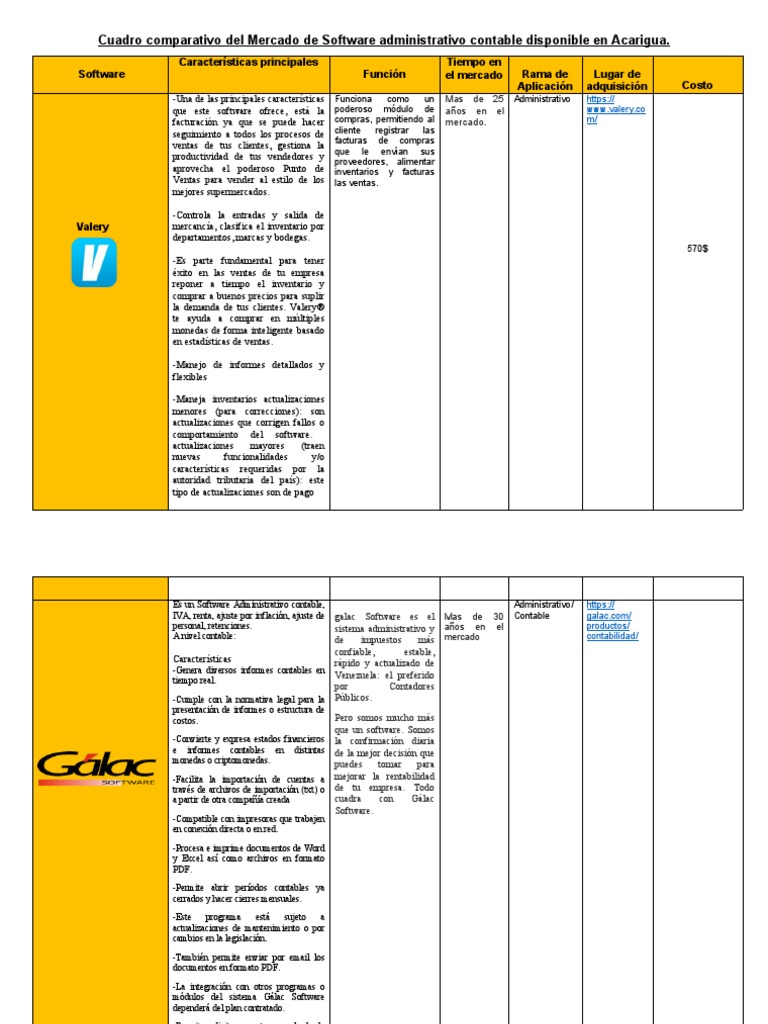 Cuadro Comparativo Software. Javier Alvarez | PDF | Software | Contabilidad