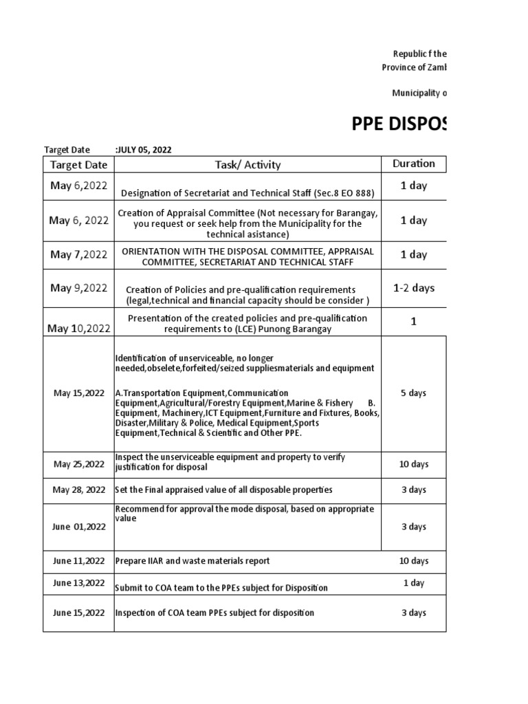 Zamboanga PPE Disposal Plan 2022 | PDF