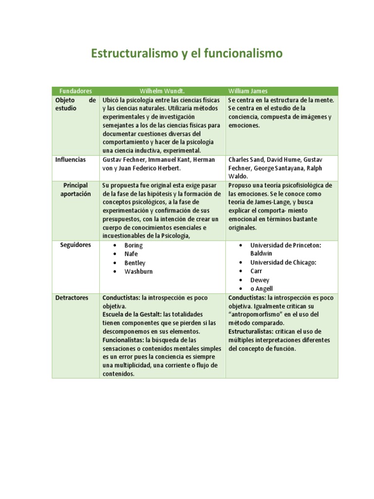 Estructuralismo vs. Funcionalismo | PDF | Teorías filosóficas | Psicología cognitiva