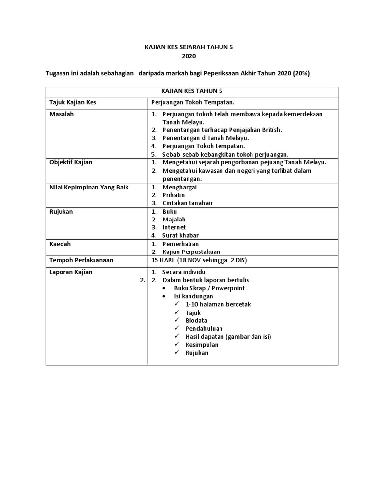 Kajian Kes Sejarah Tahun 5 | PDF