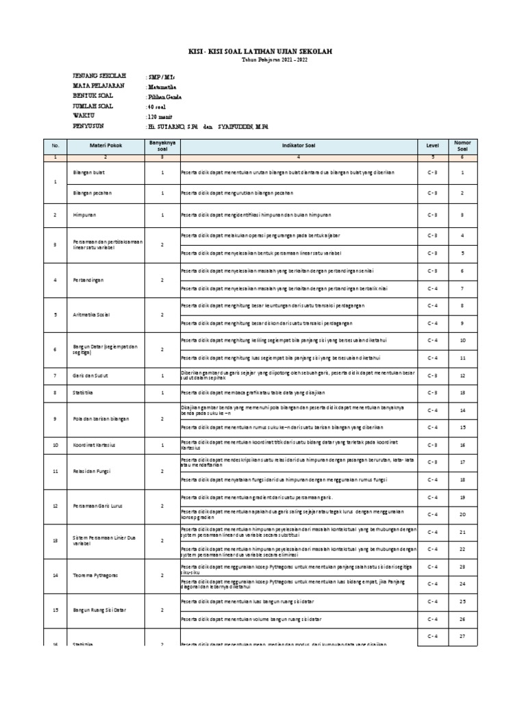 KISI-KISI LUS MTK KELAS 9 Th. 2021-2022 | PDF