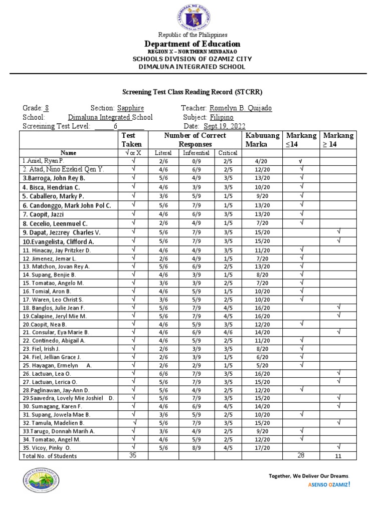 Grade 8 Reading Performance: Results from the Screening Test Class ...