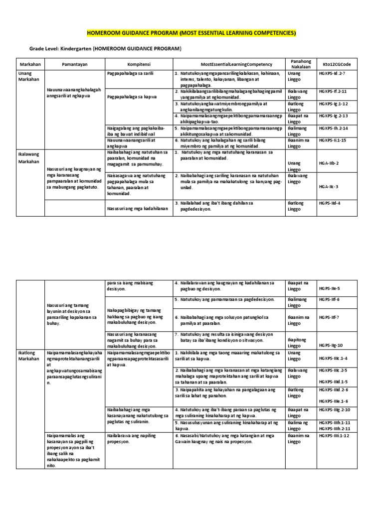 MELCS in Homeroom Guidance Translated Kindergarten Senior High | PDF