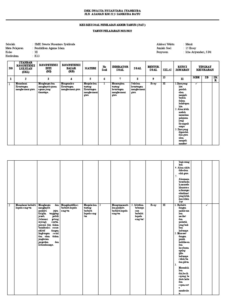 Kisi Kisi Pendidikan Agama Islam Kelas 11 | PDF