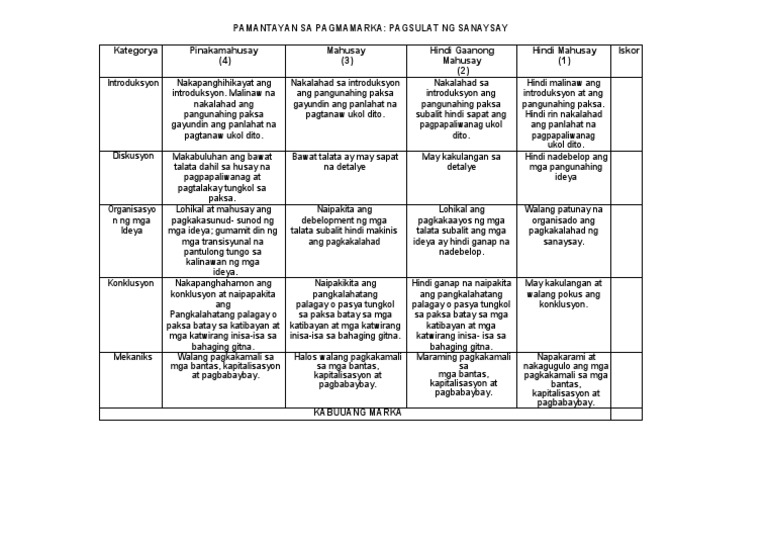 Rubrics Sanaysay | PDF