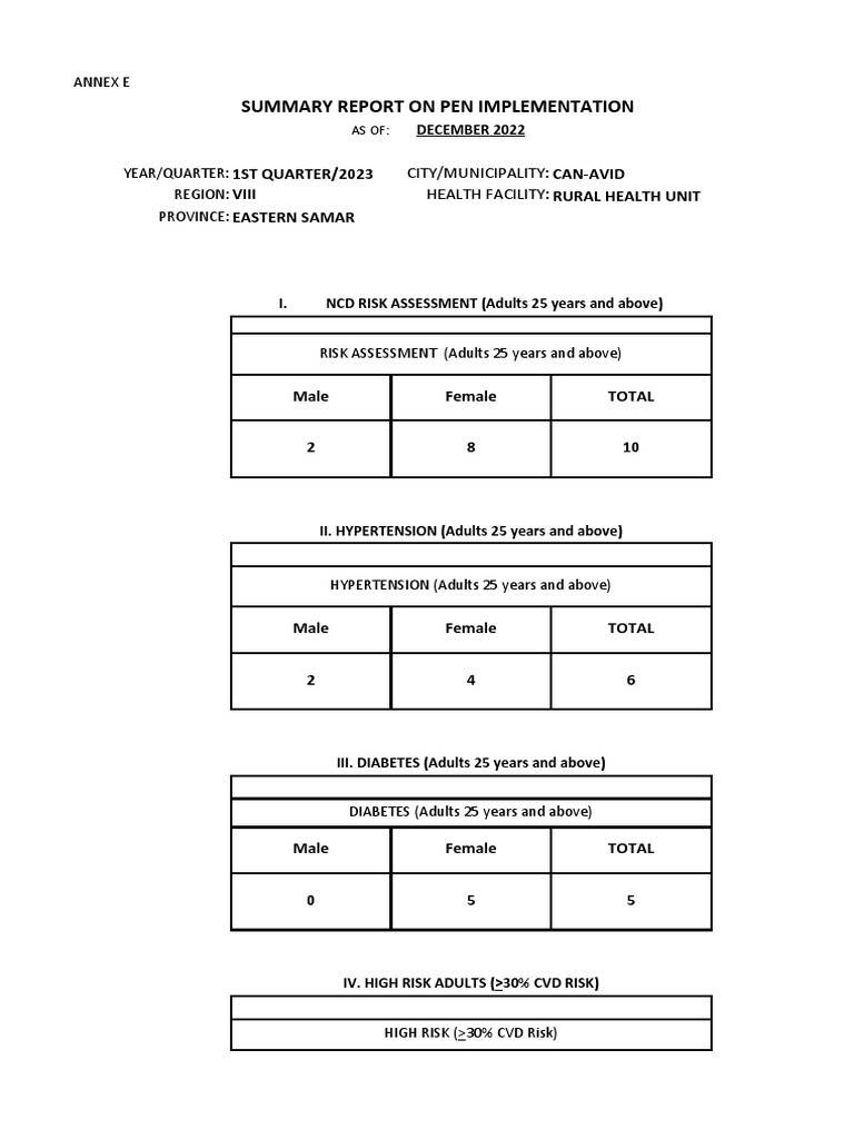 NCD Report 2023 | PDF | Functional Group | Hypertension