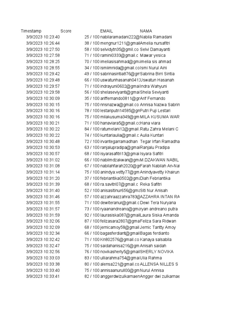 PAT KIMIA 12 GENAP 2023 (Jawaban) | PDF | Materials | Chemical Compounds