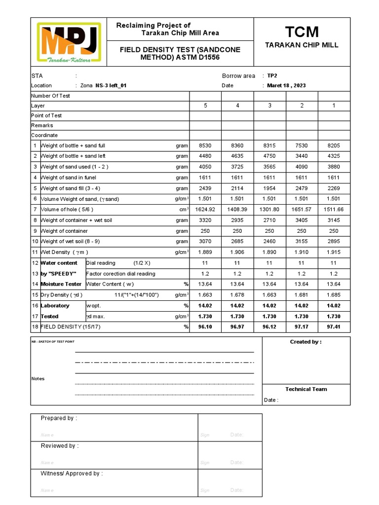 Reclaiming Project of Tarakan Chip Mill Area Field Density Test ...