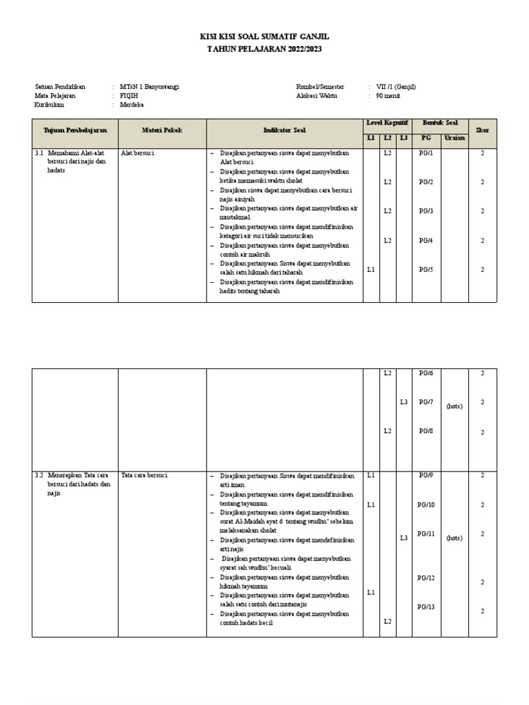 Kisi Kisi Fiqih KLS 7 Revisi - 1 | PDF