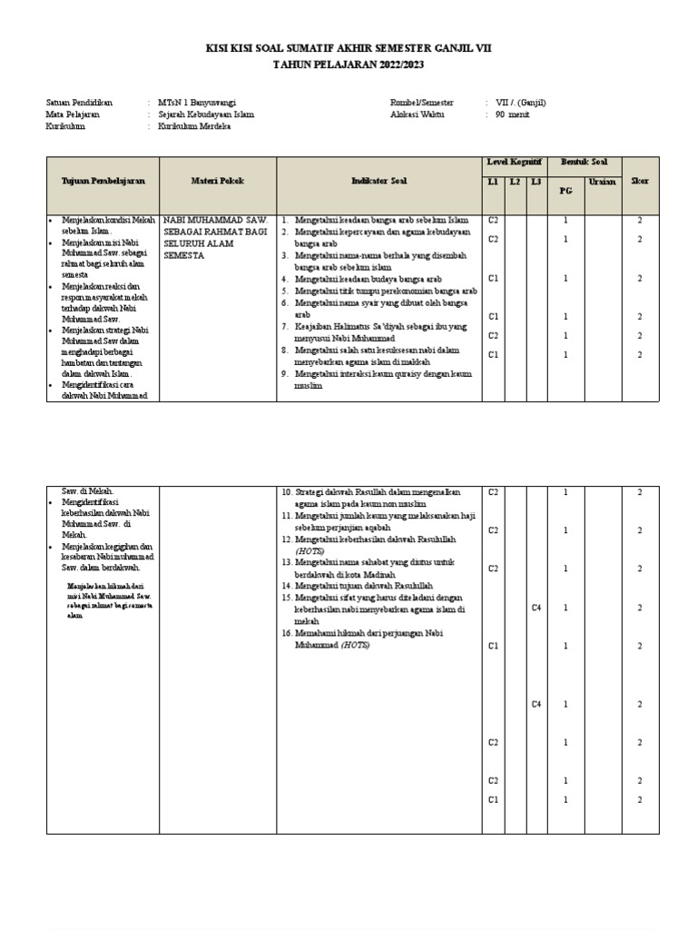 Kisi Kisi Sumatif Akhir Semester SKI Kelas VII | PDF