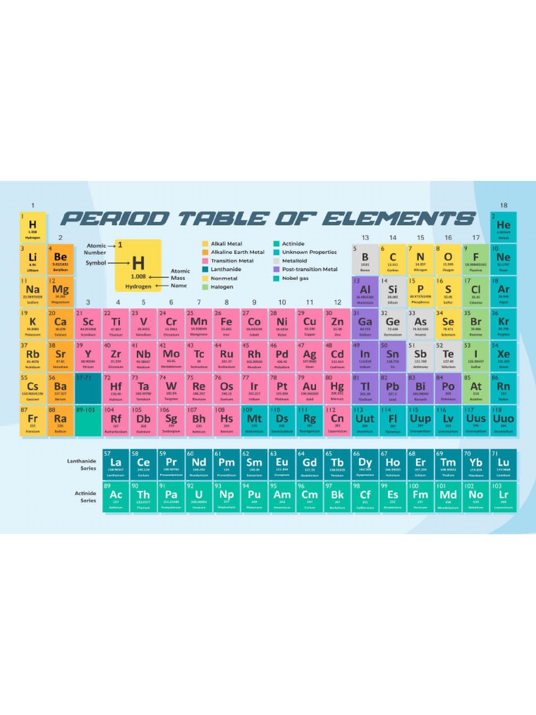 Periodic Table | PDF