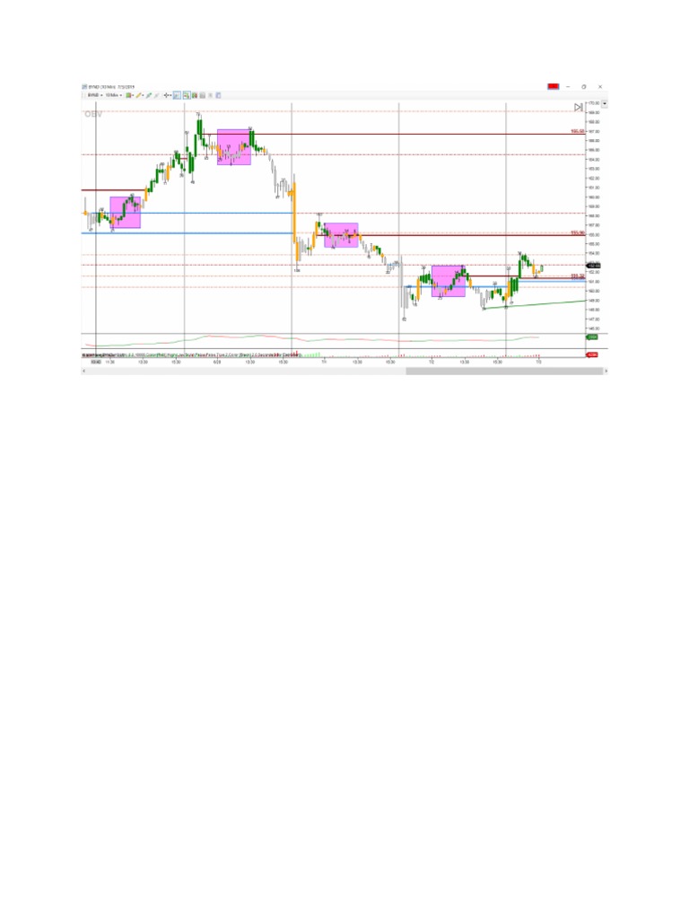Price Action Boxes | PDF