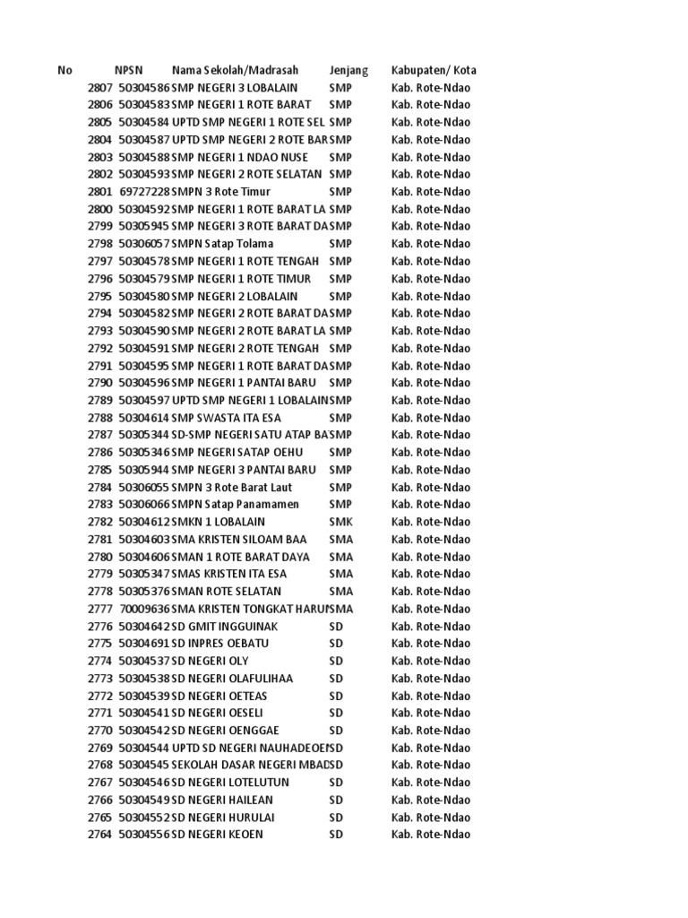 Daftar Sekolah di Kab. Rote-Ndao | PDF