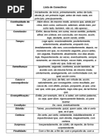 Tabela de Conectivos | PDF | Tempo