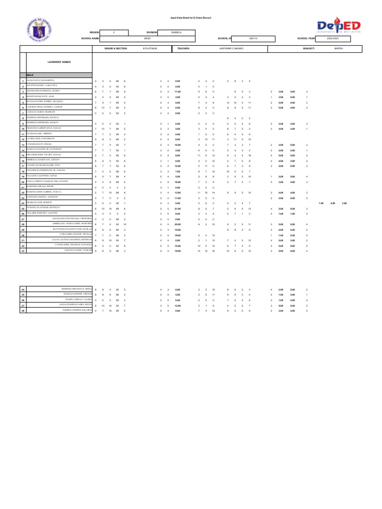 PROJECT GADGET Test Item Analysis 2 | PDF