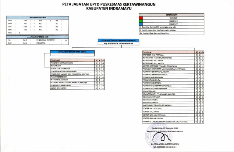 Peta Jabatan 2023 | PDF