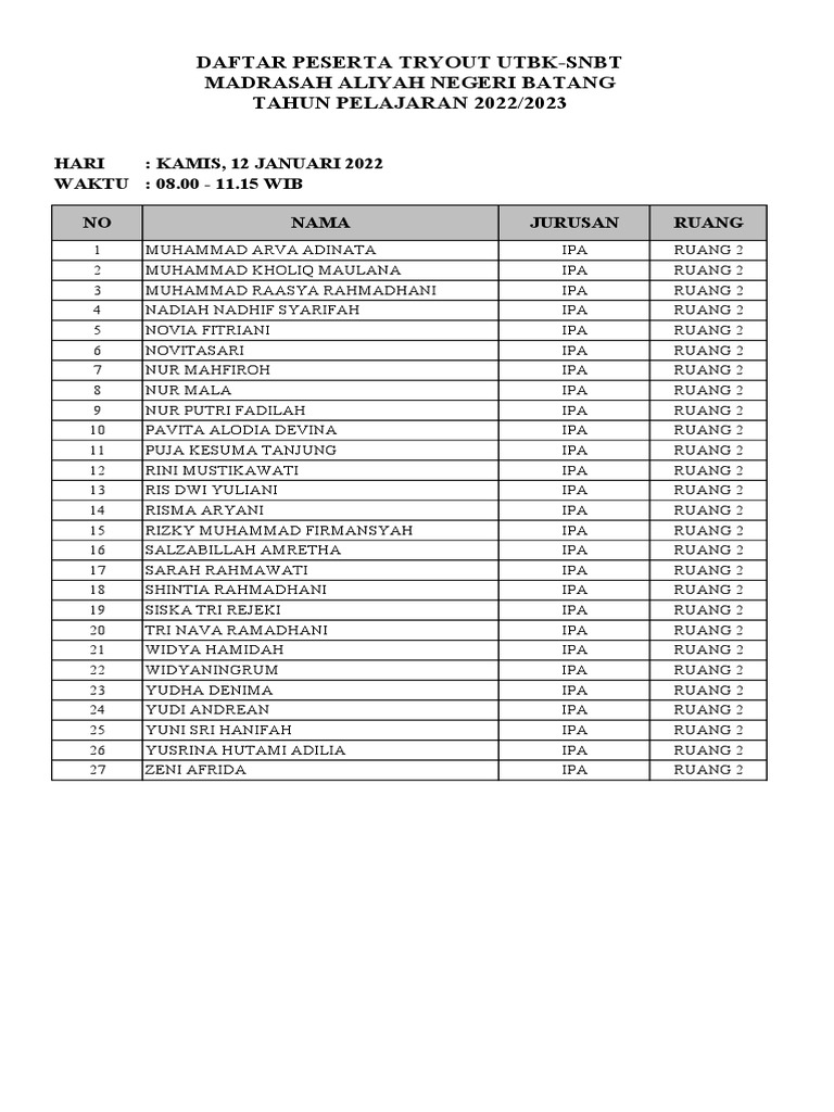 Ruang 2 | PDF